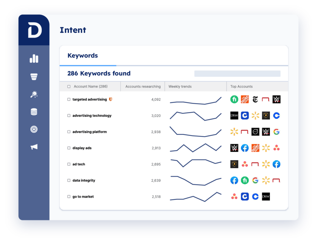 Account-based foundation for B2B revenue teams | Demandbase