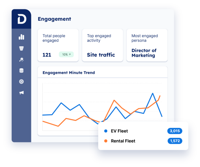 Grow Revenue with Demandbase: The Ultimate ABM Platform