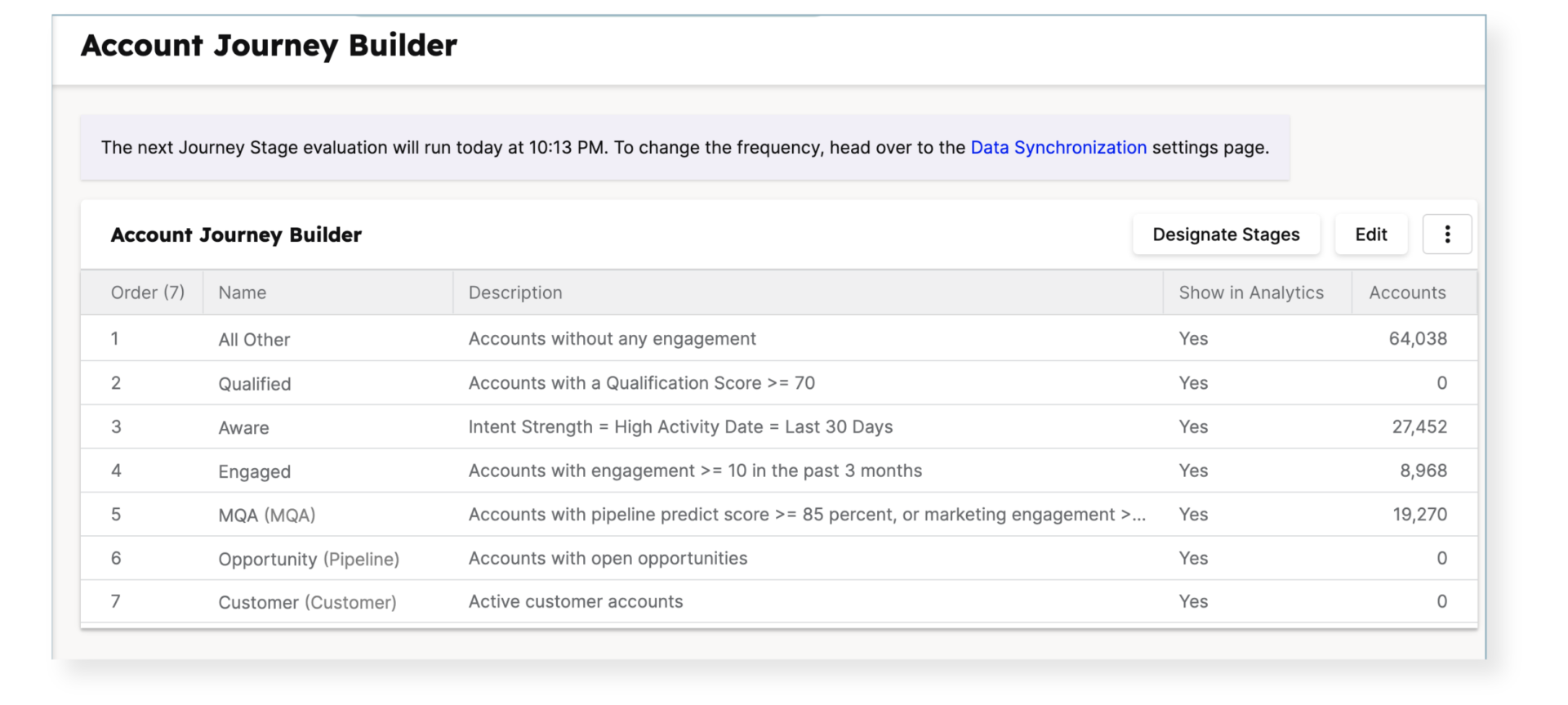 ROI Cookbook: Leverage Journey Stages to Accelerate Pipeline | Demandbase