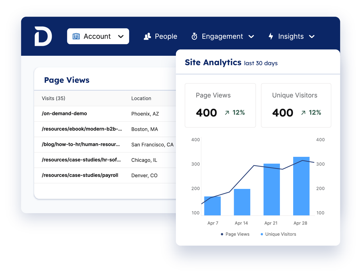 Find, Engage, and Close Deals Faster with Demandbase One