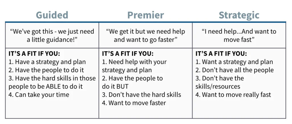 Accelerate your ABM Success with Support Levels | Demandbase