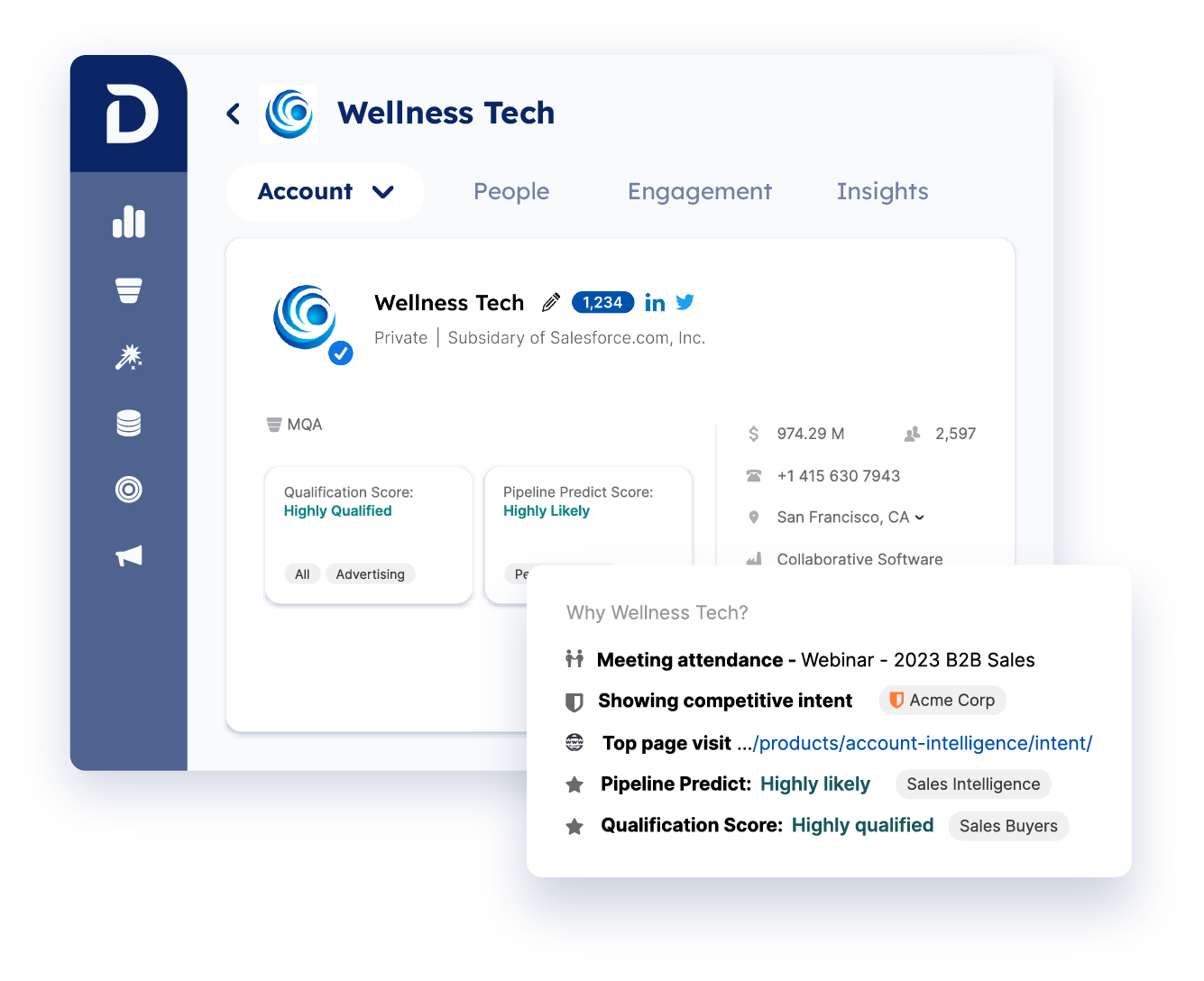 Boost Your GTM Strategy with AI and Data-Driven Insights
