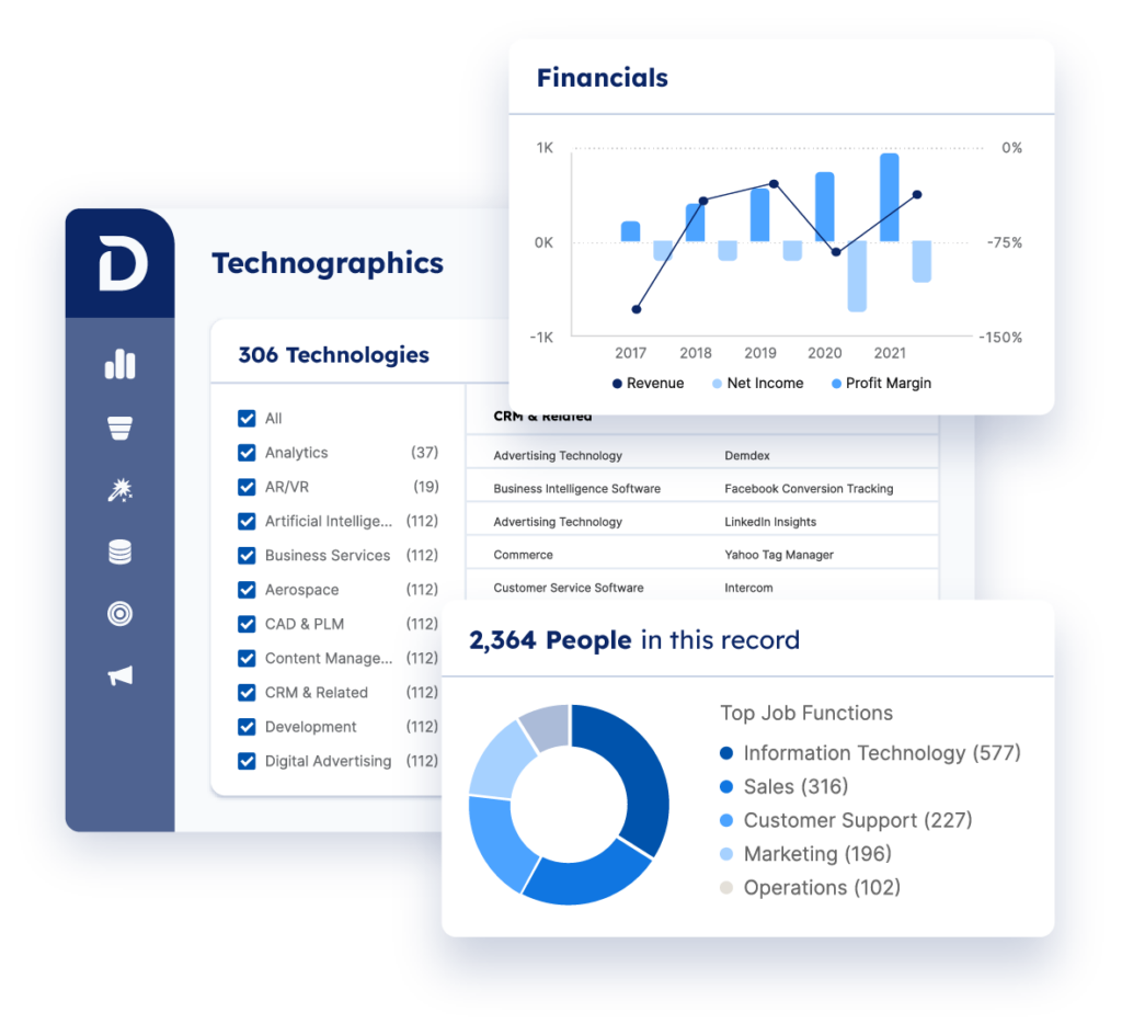 ABM, GTM & Data Solutions for Business Services | Demandbase