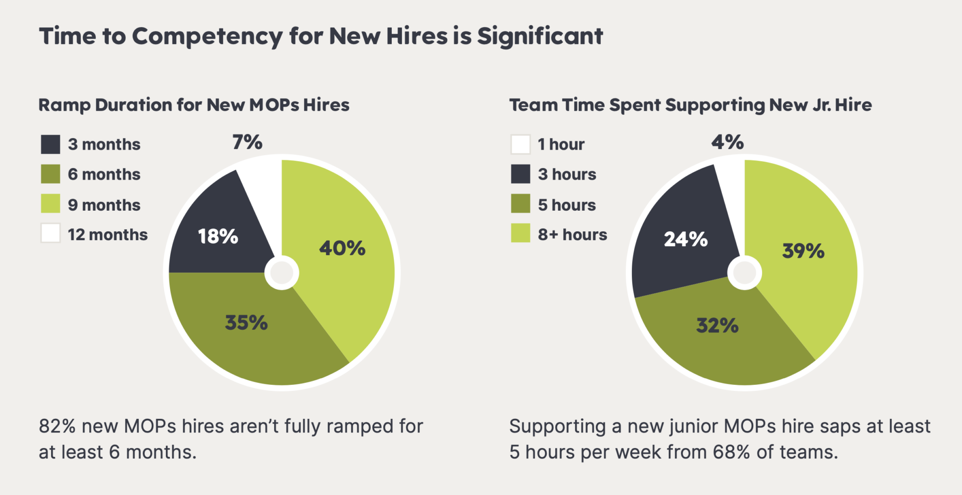 6 Things to Consider When Hiring a MOPs Pro | Demandbase