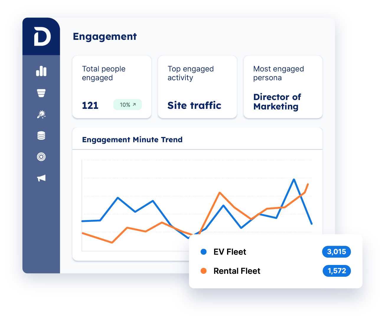 Enterprise Class | Demandbase