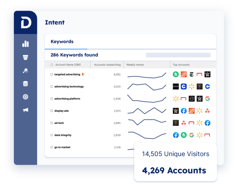 Find the Right B2B Buyers with Accurate Intent Data