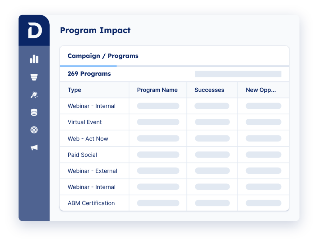 Measure Engagement Metrics For ABM | Demandbase