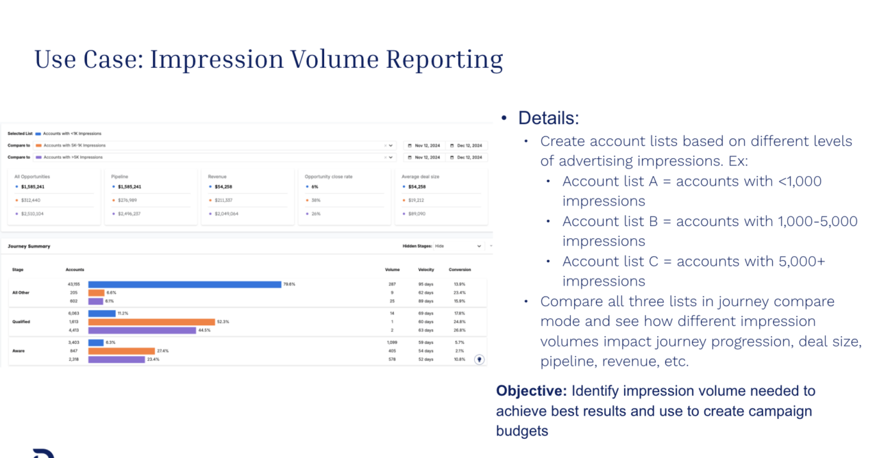 How to Use Advertising Metrics to Boost Your ABM Strategy