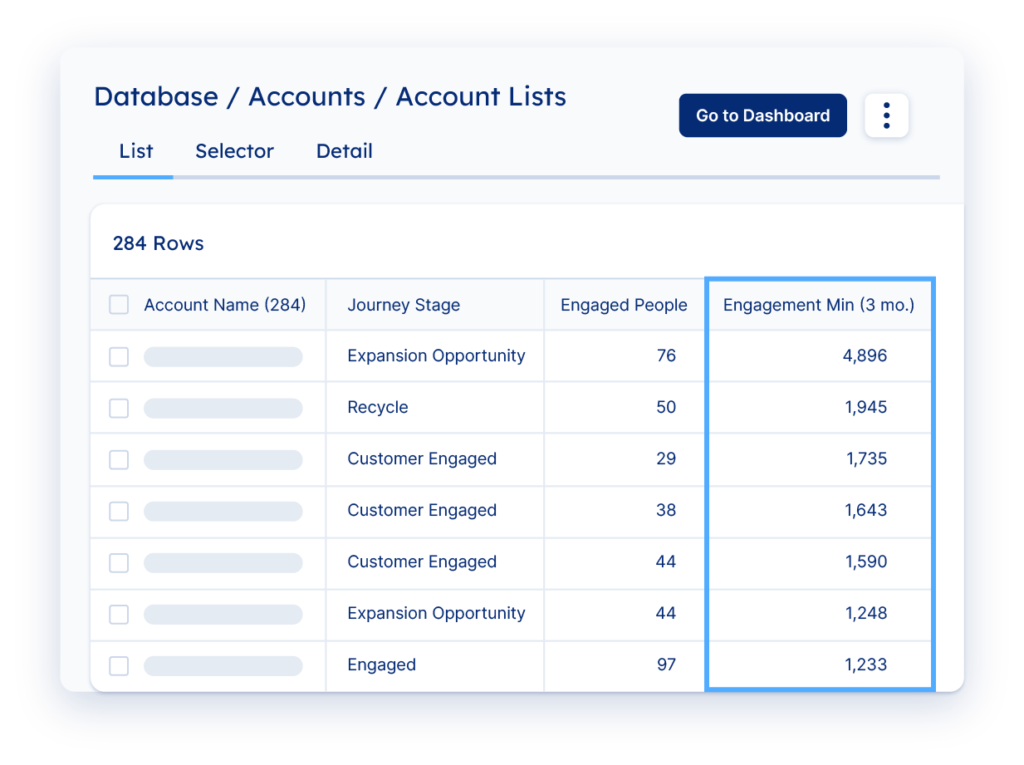 40 Best Account-Based Marketing (ABM) Solutions for 2025