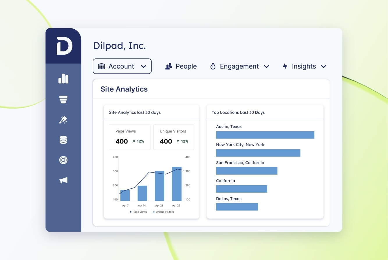 Prescriptive Sales Dashboards Tour | Demandbase