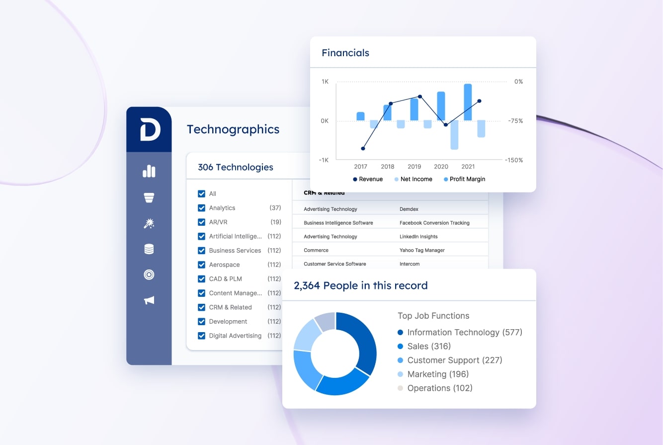 Technographics Overview | Demandbase
