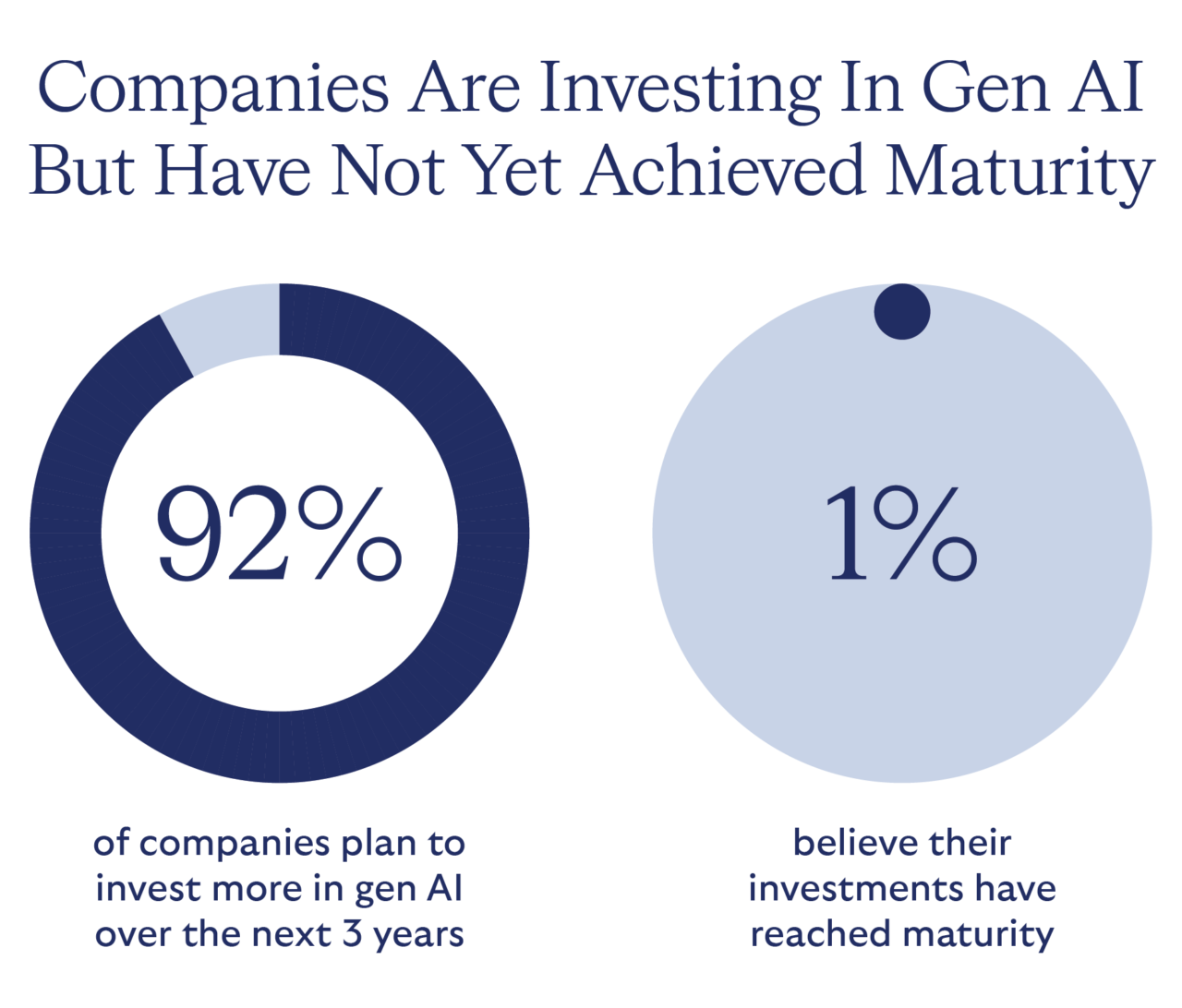 How AI Agents Are Changing B2B