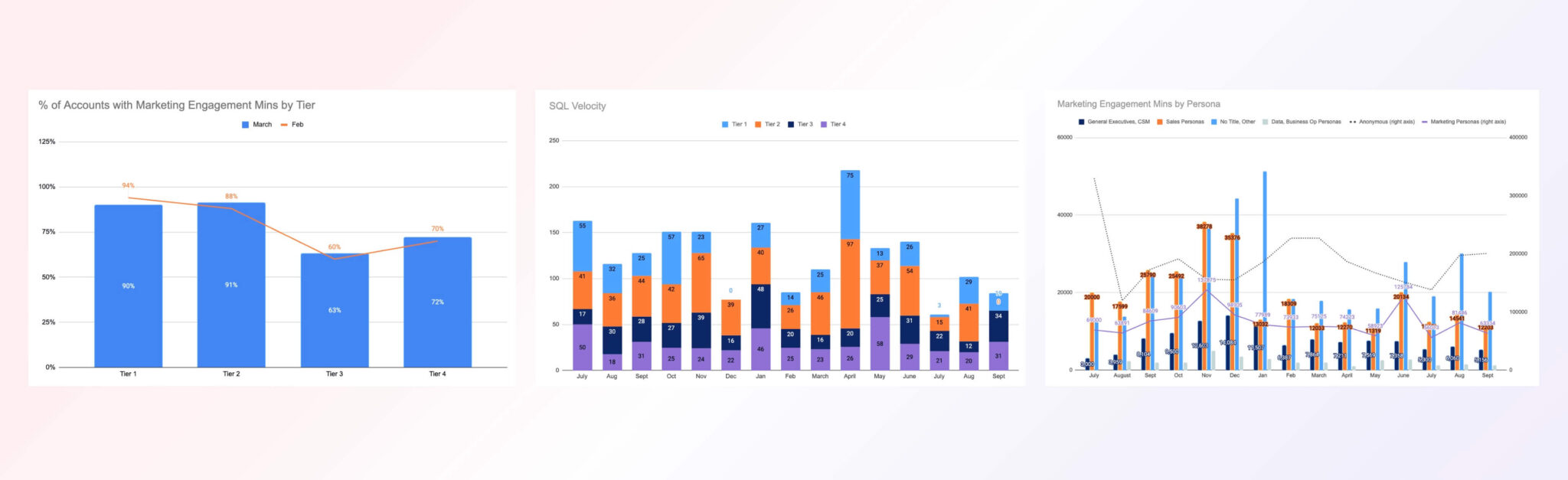 How to implement account tiering for B2B marketing | Demandbase