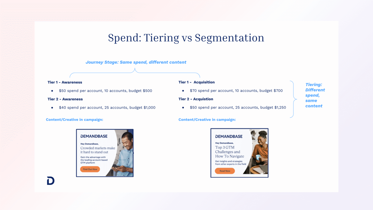 How to implement account tiering for B2B marketing | Demandbase