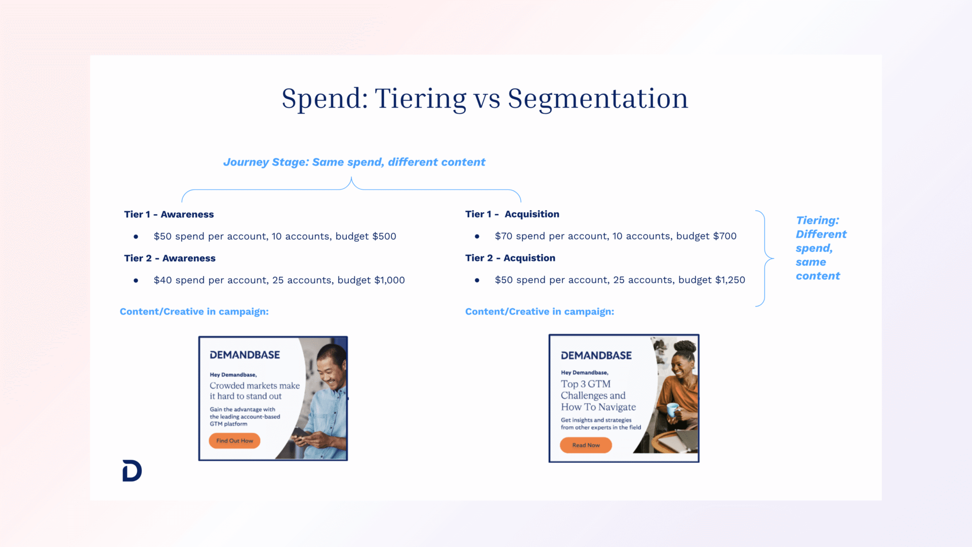 How to implement account tiering for B2B marketing | Demandbase