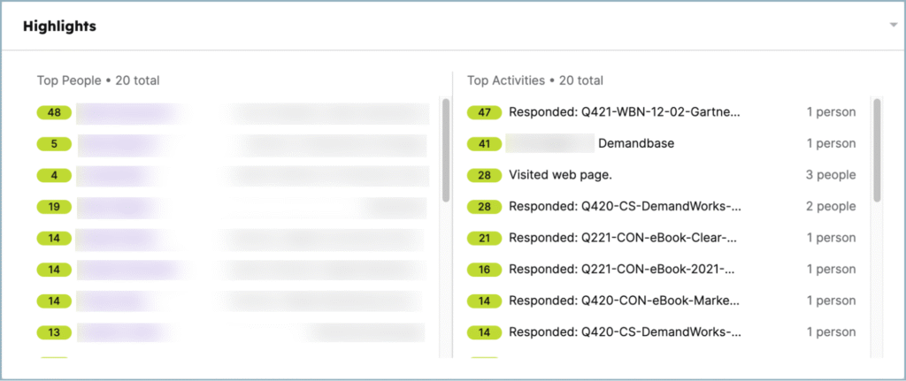 Different Types of Intent Signals for B2B Marketing | Demandbase